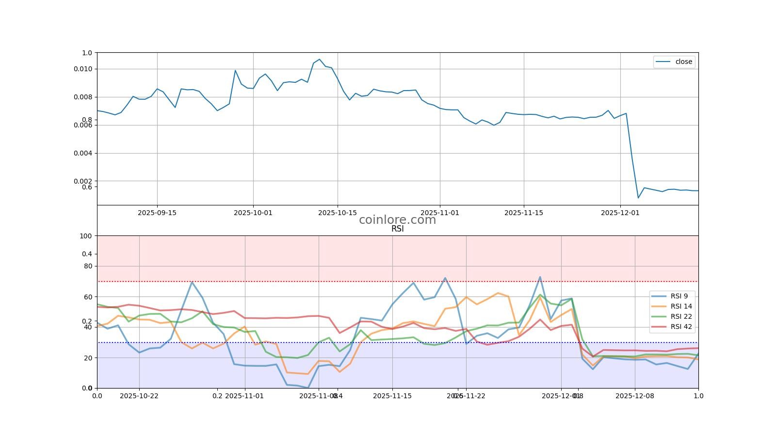 Versus-X RSI indicator