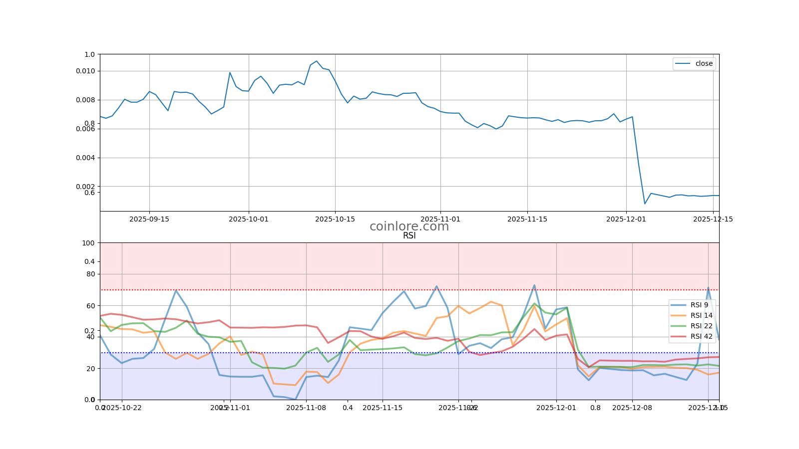 Versus-X RSI indicator