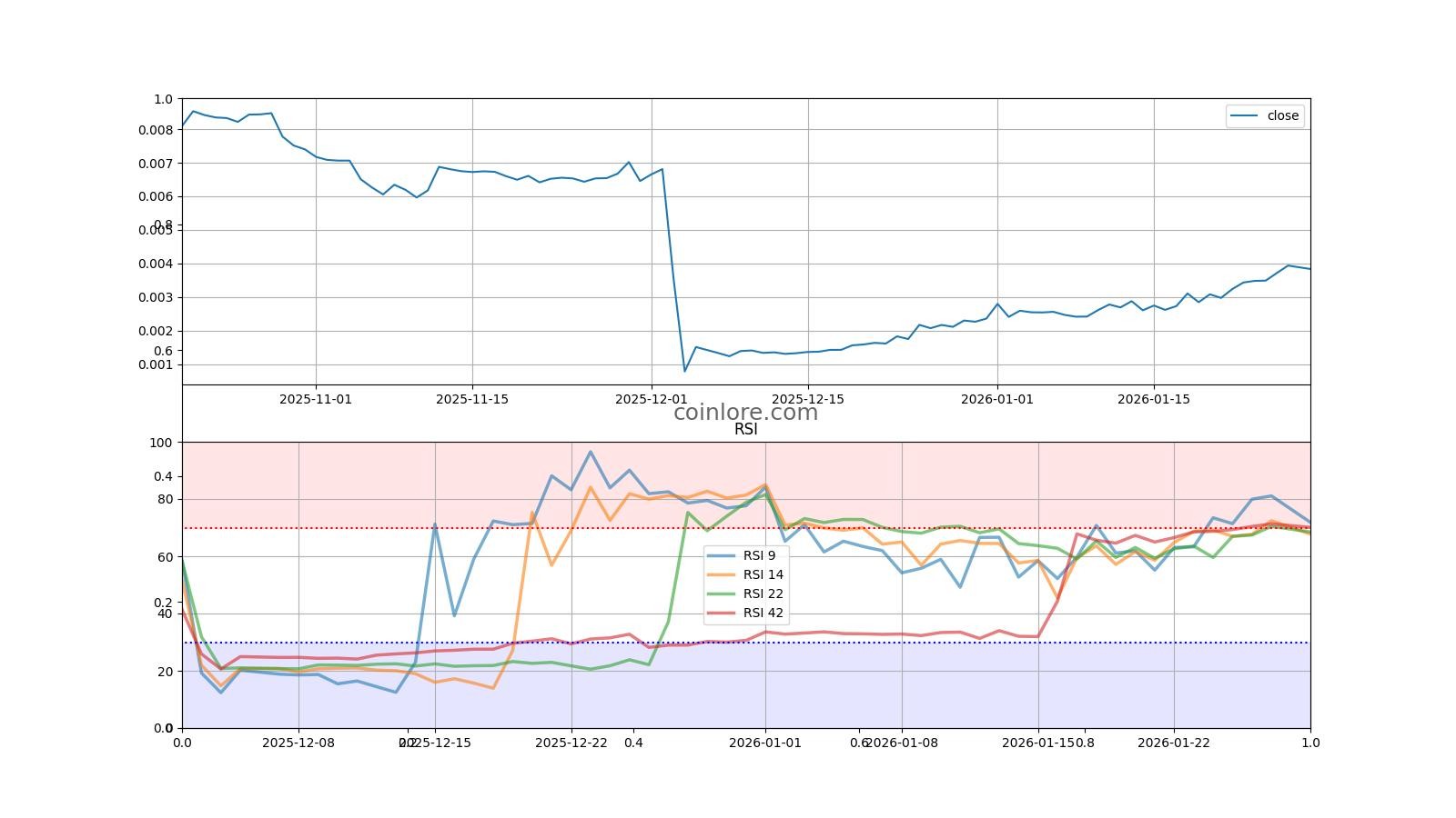 Versus-X RSI indicator