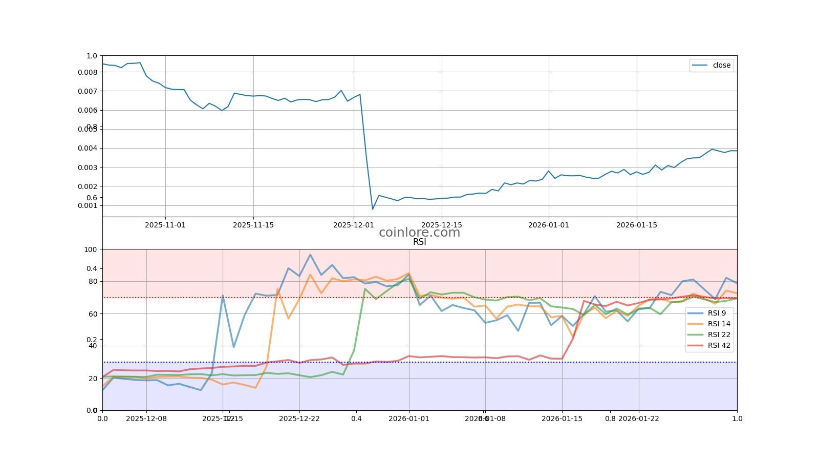 Versus-X RSI indicator