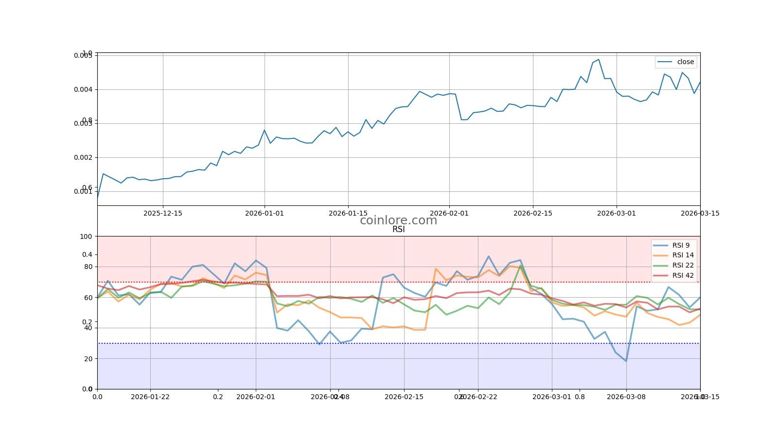 Versus-X RSI indicator