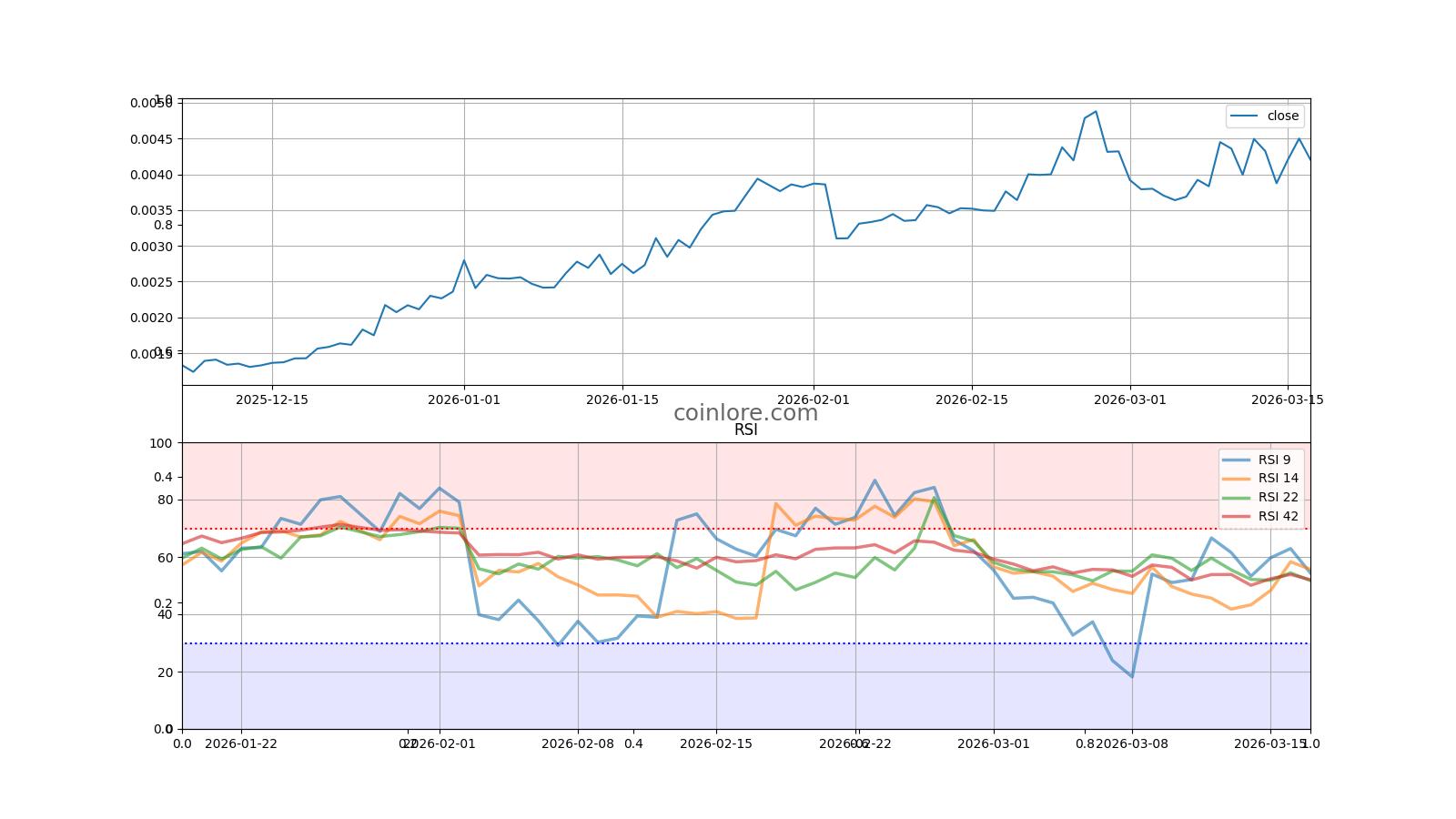 Versus-X RSI indicator