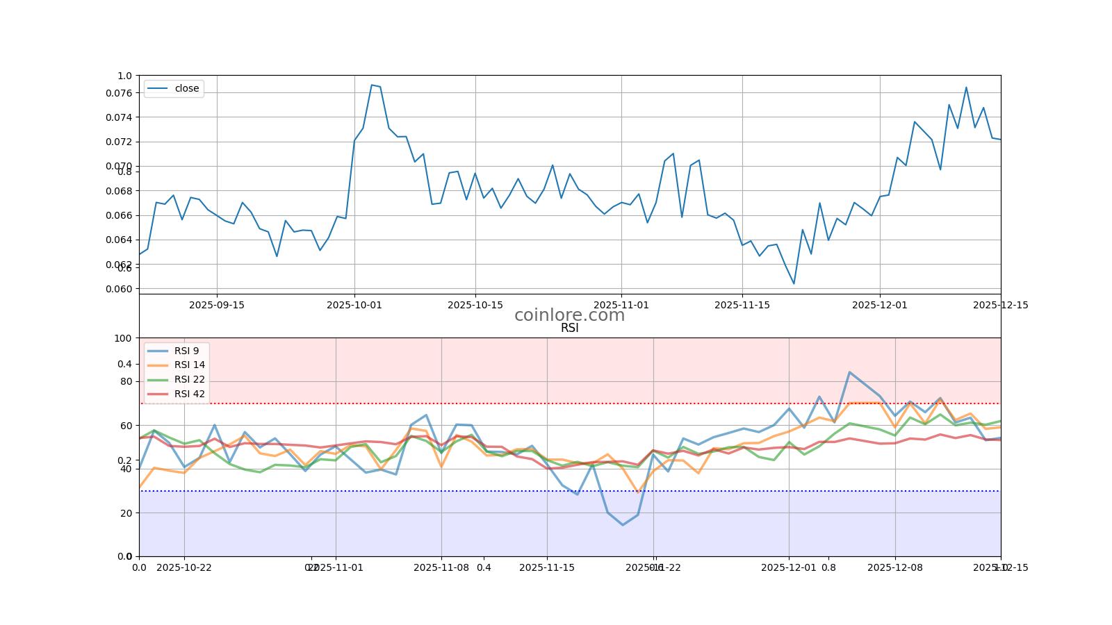 绿币 RSI indicator
