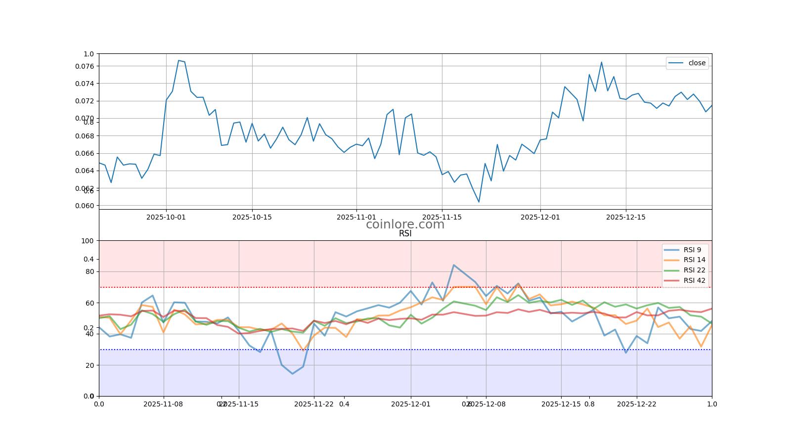 ヴァートコイン RSI indicator