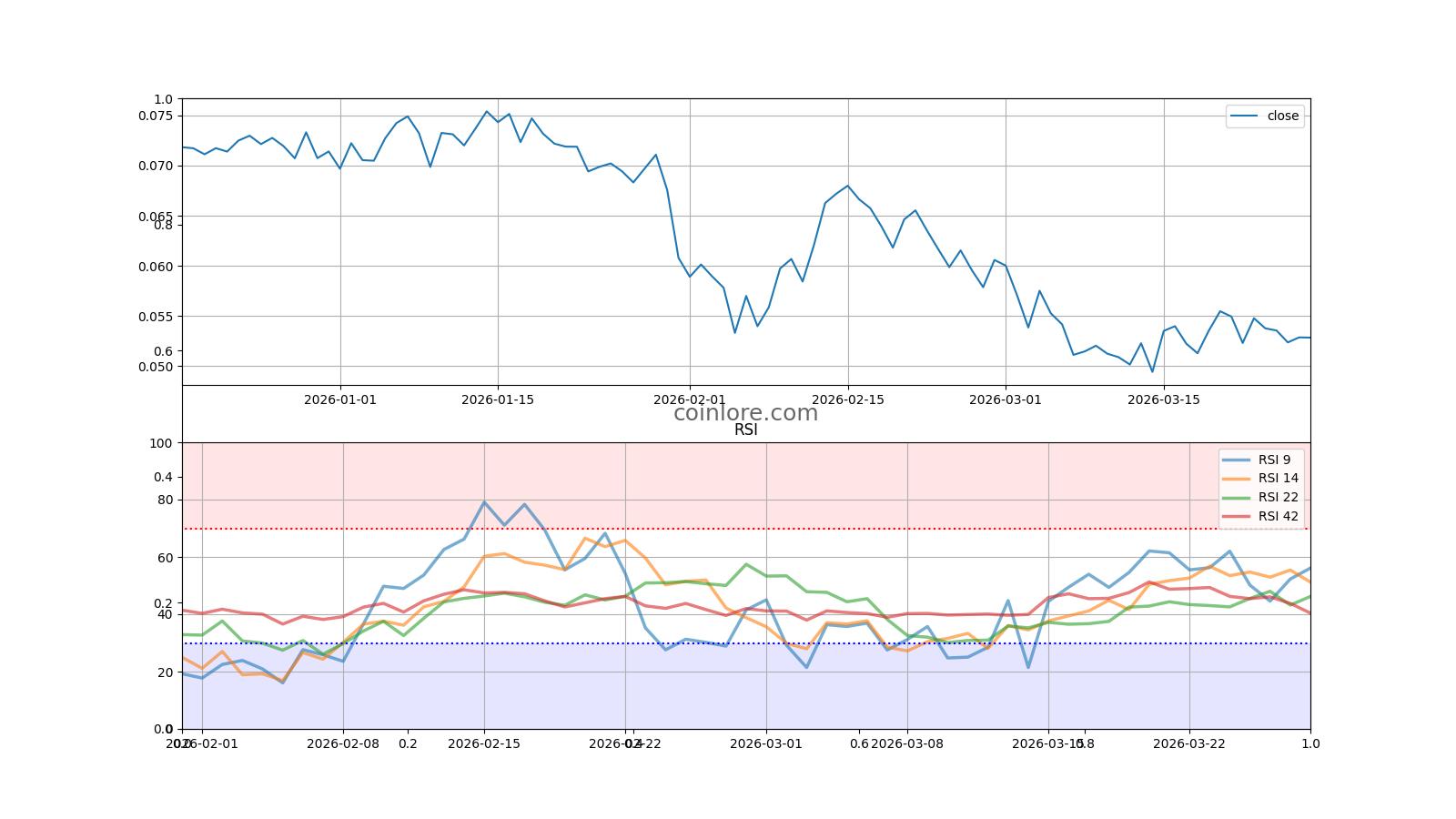 绿币 RSI indicator