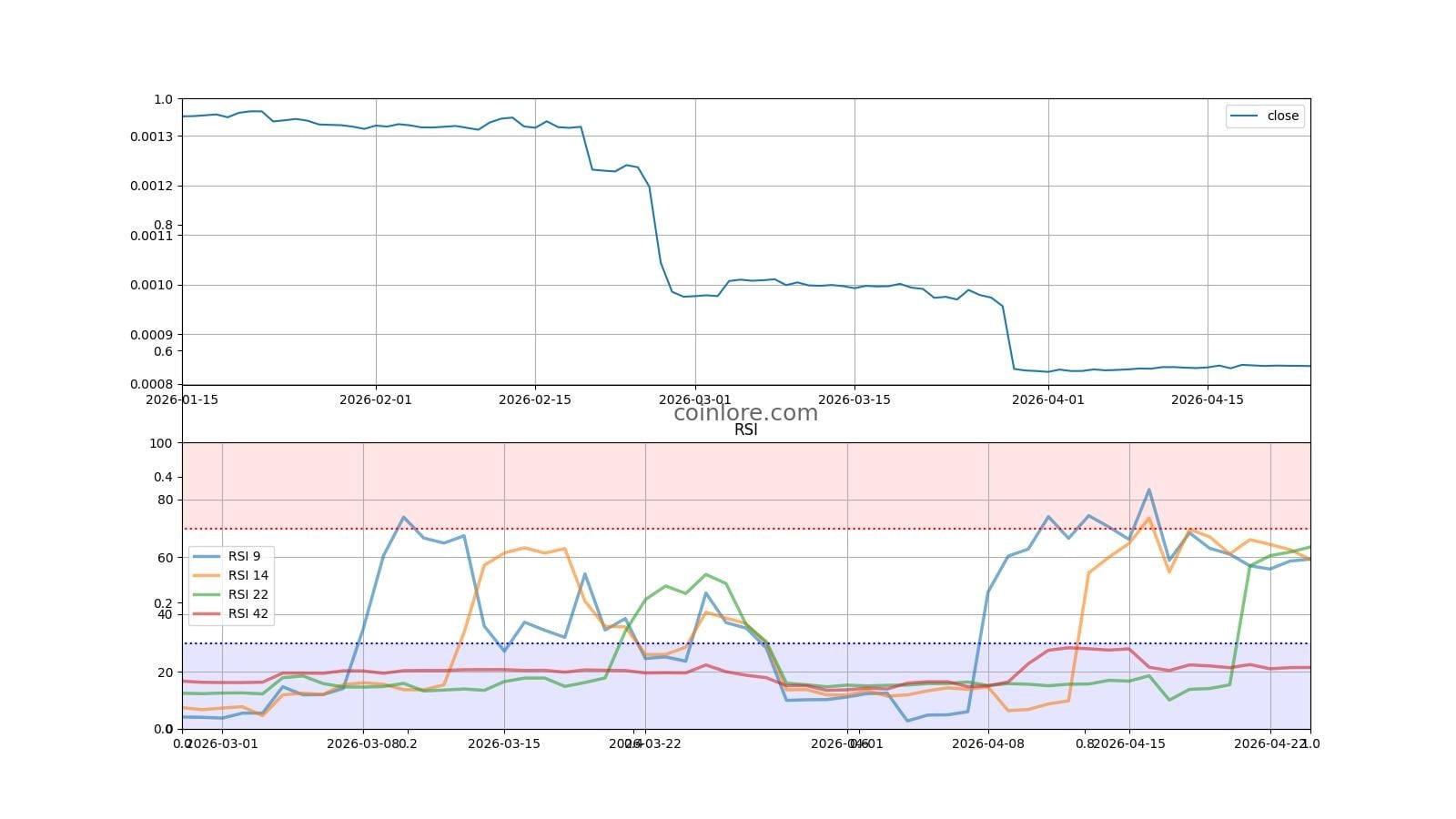 Vertus RSI indicator
