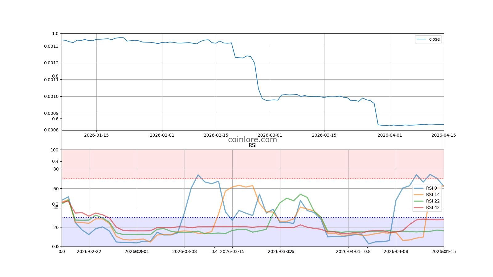 Vertus RSI indicator