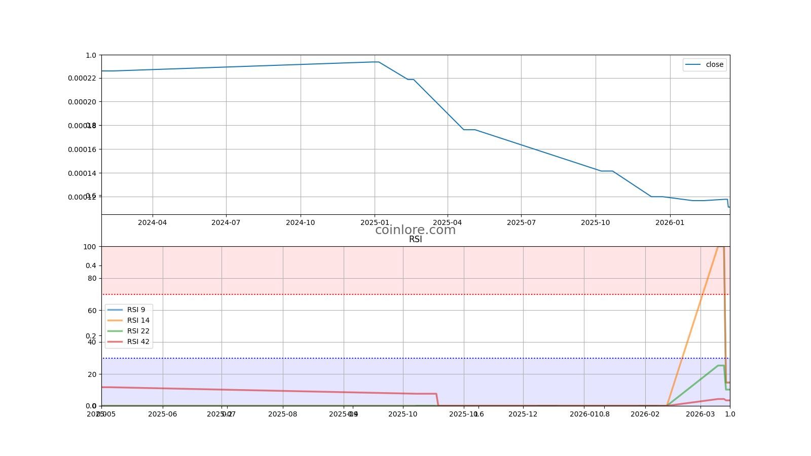 Very Banking RSI indicator