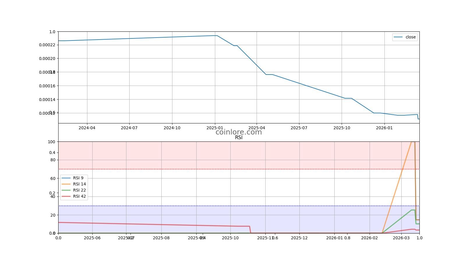 Very Banking RSI indicator