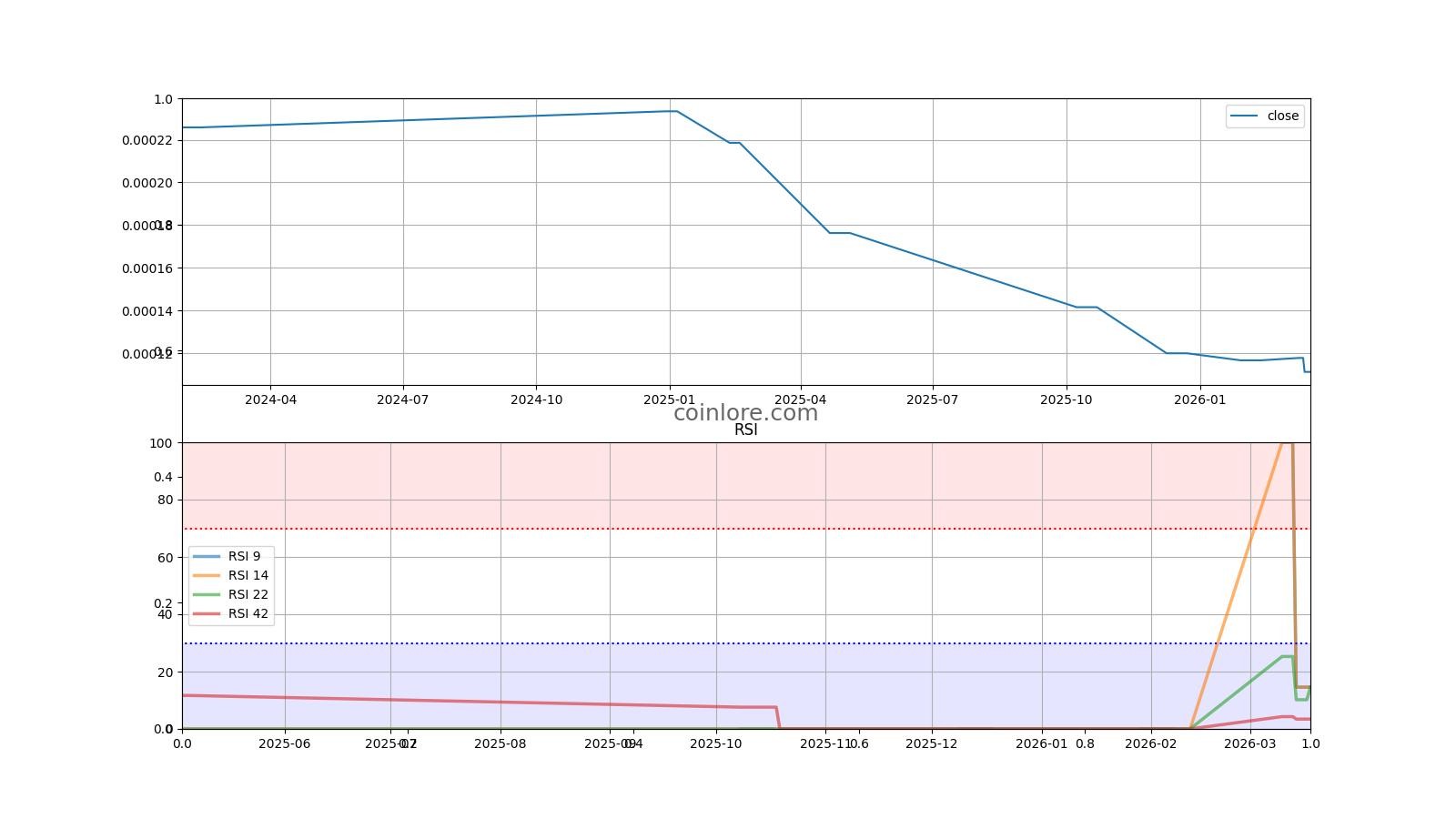 Very Banking RSI indicator