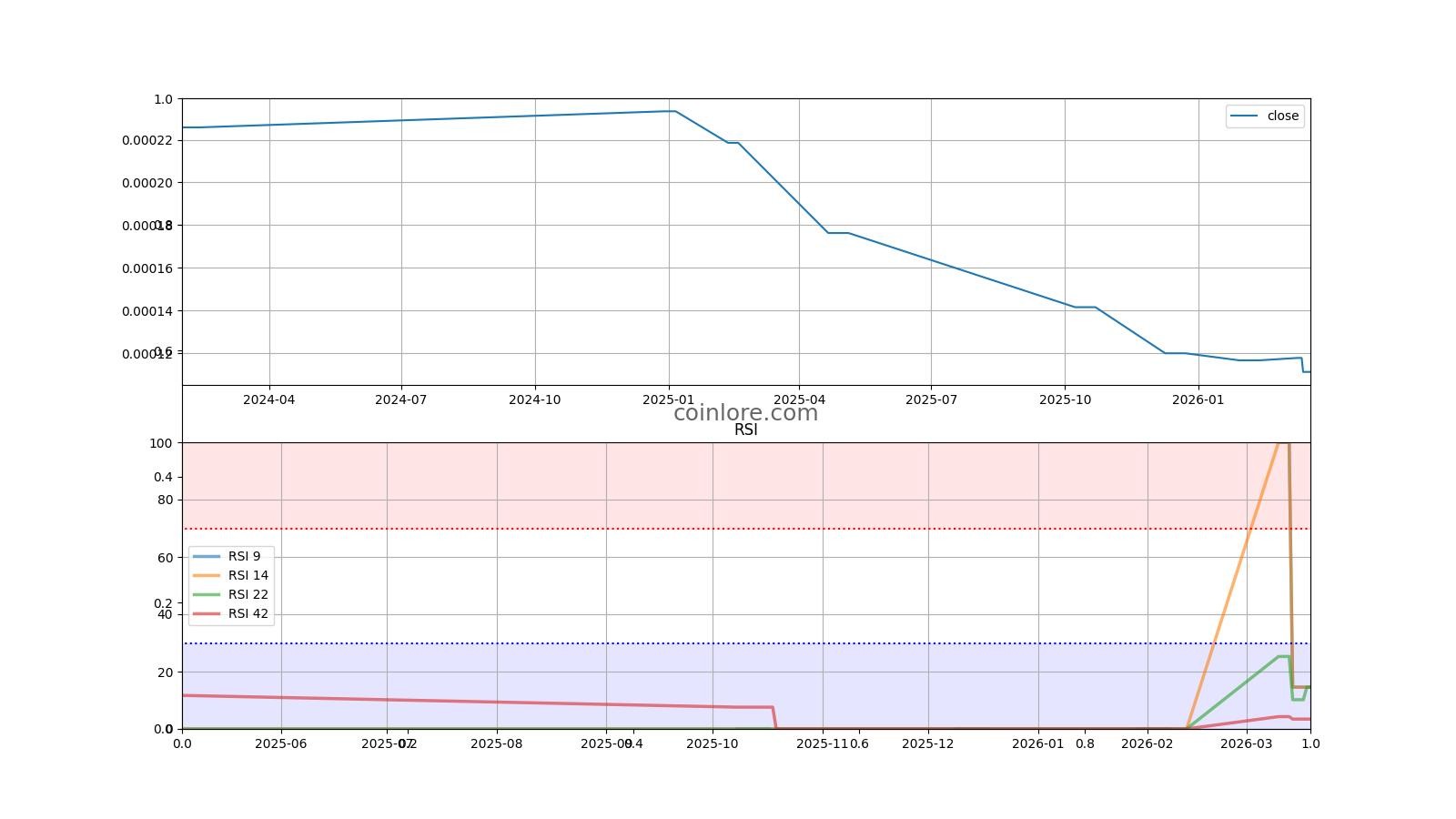 Very Banking RSI indicator