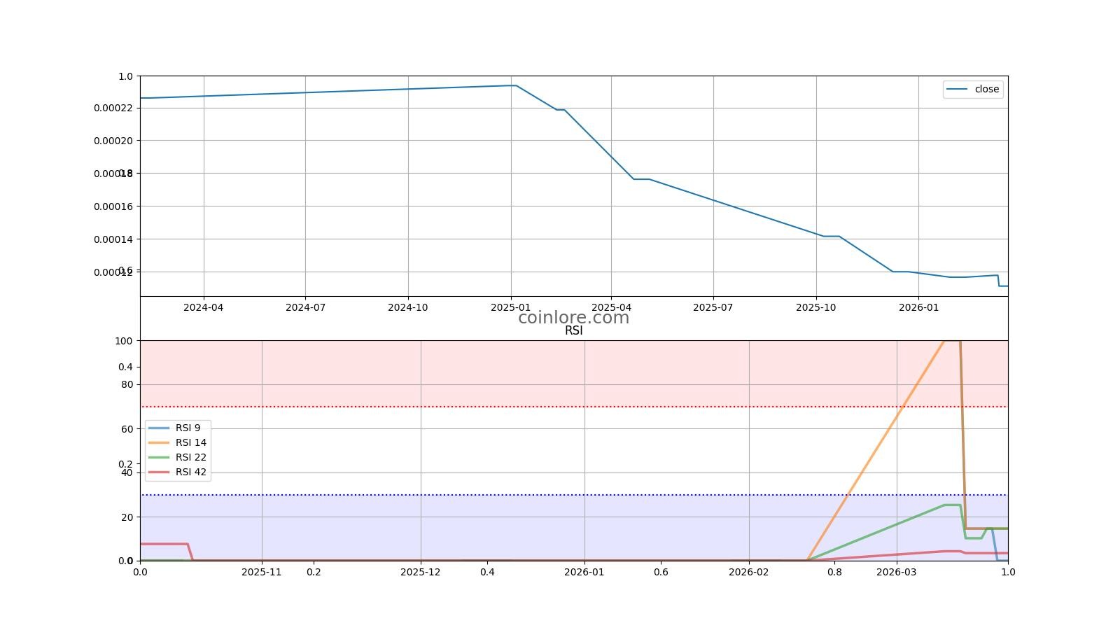 Very Banking RSI indicator