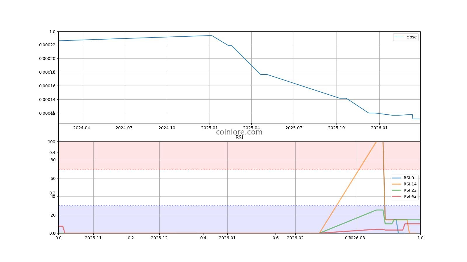 Very Banking RSI indicator