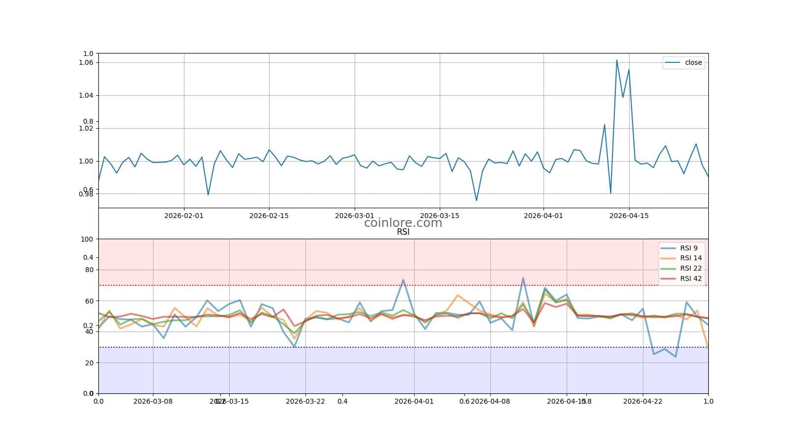 Vesper V-Dollar RSI indicator