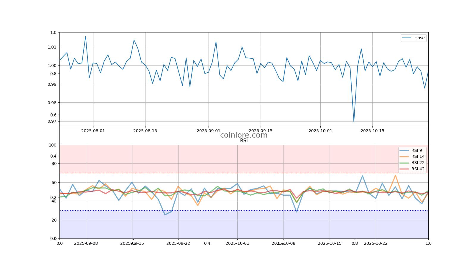 Vesper V-Dollar RSI indicator