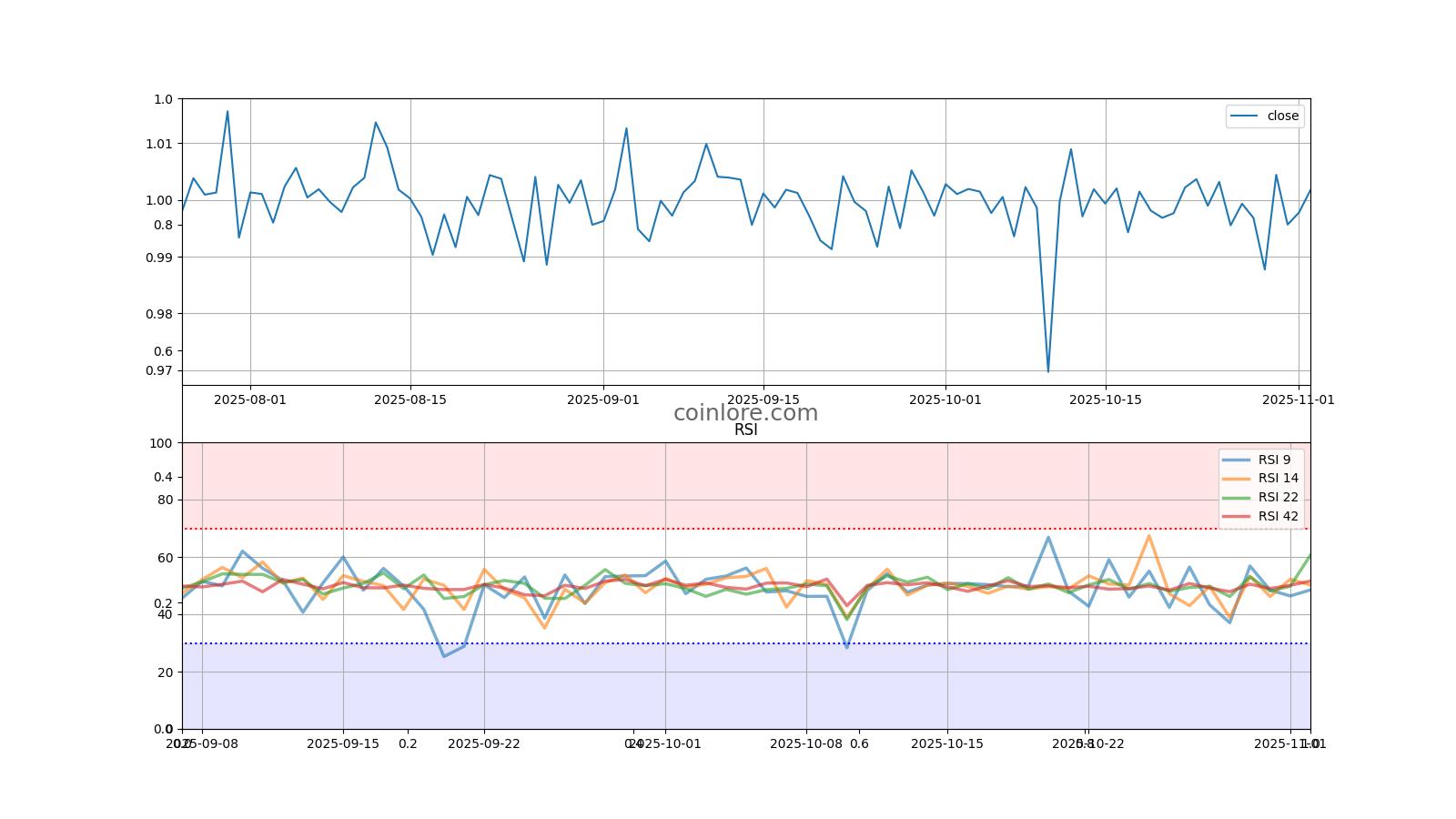Vesper V-Dollar RSI indicator
