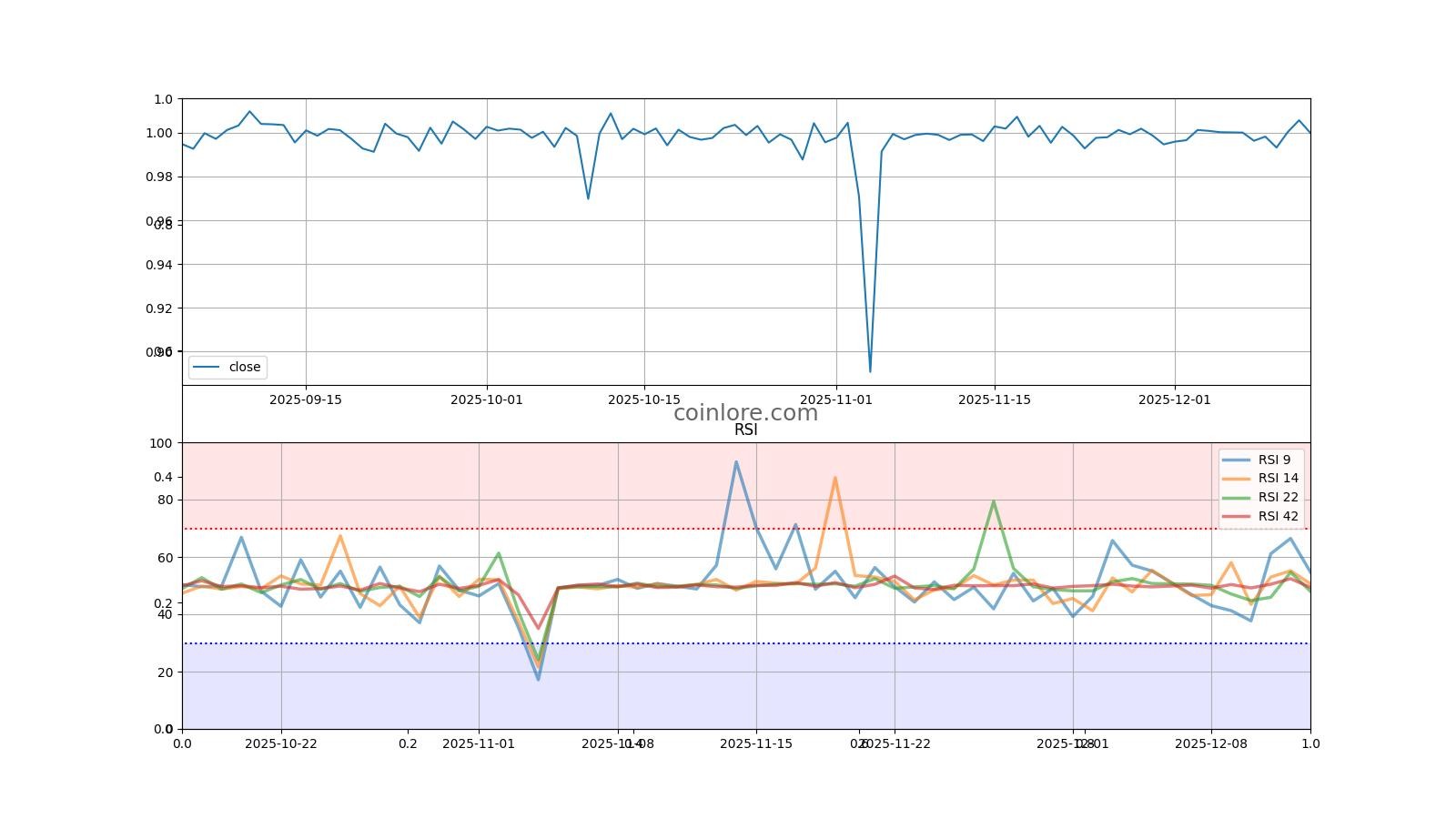 Vesper V-Dollar RSI indicator