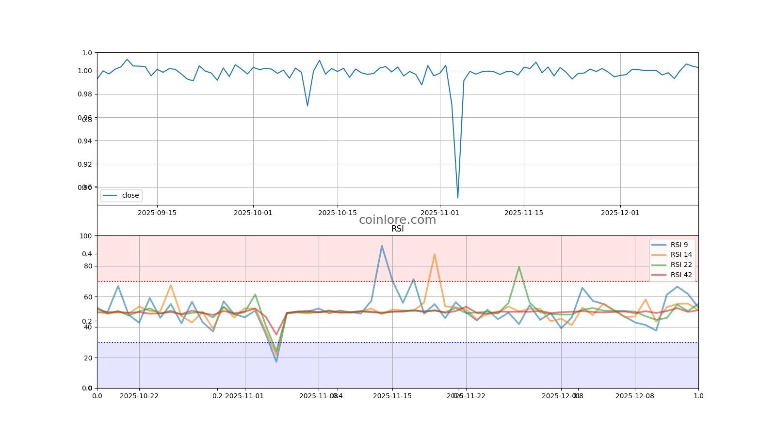 Vesper V-Dollar RSI indicator