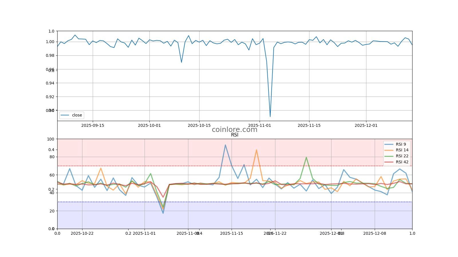 Vesper V-Dollar RSI indicator