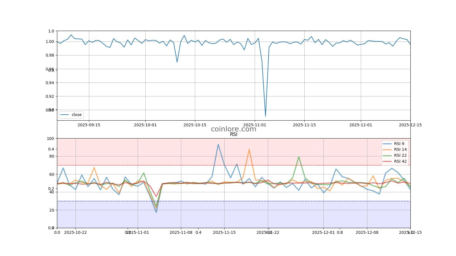 Vesper V-Dollar RSI indicator