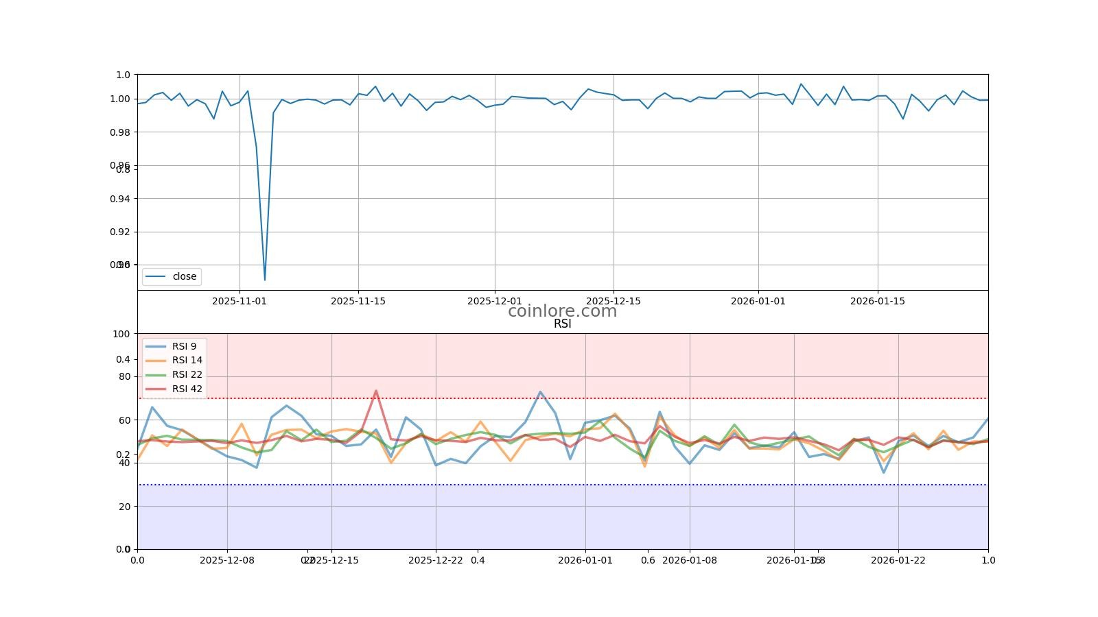 Vesper V-Dollar RSI indicator
