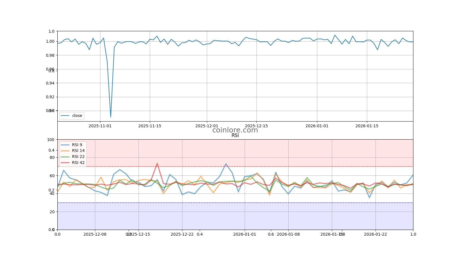 Vesper V-Dollar RSI indicator