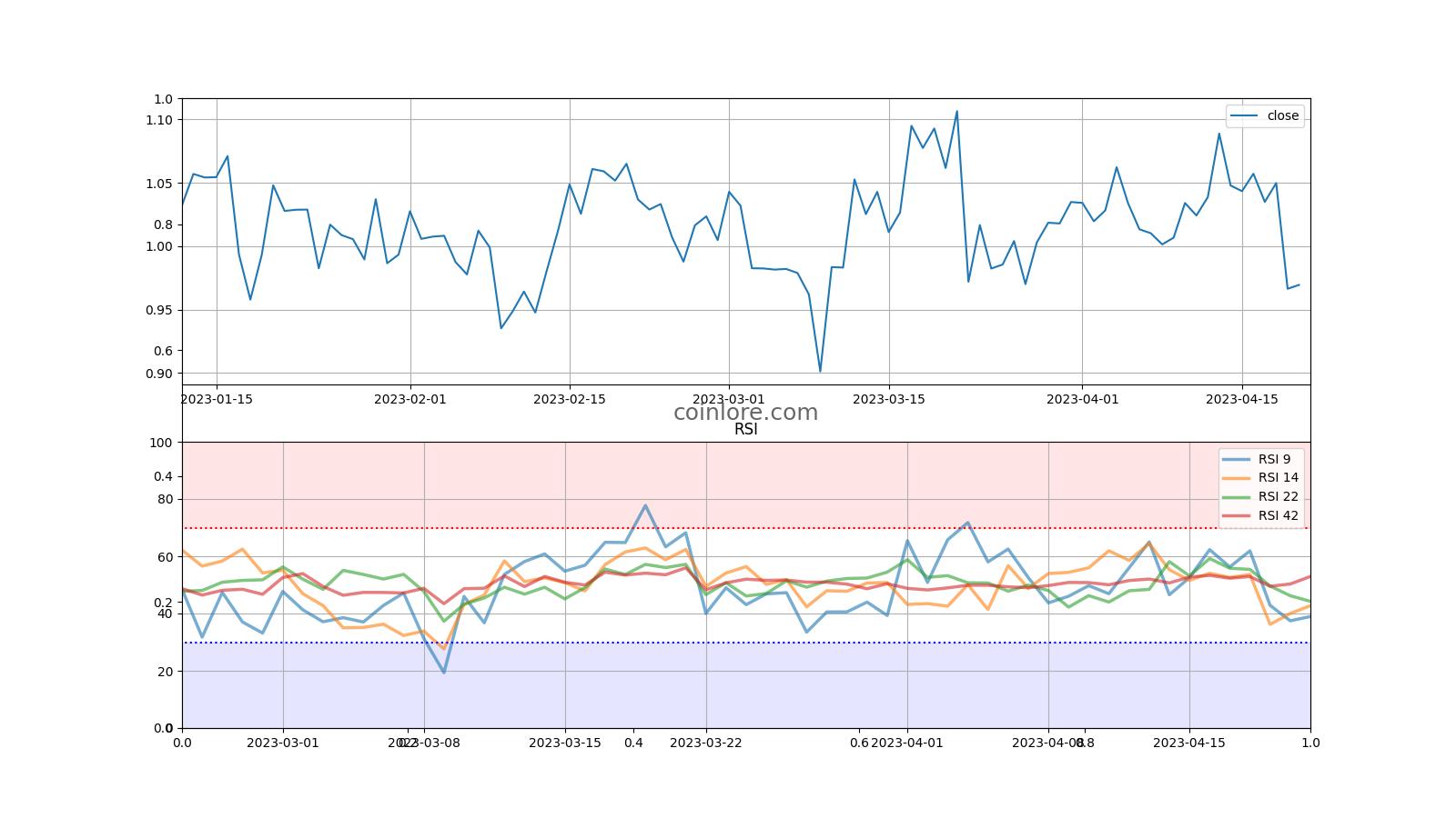 Vesper V-Dollar RSI indicator