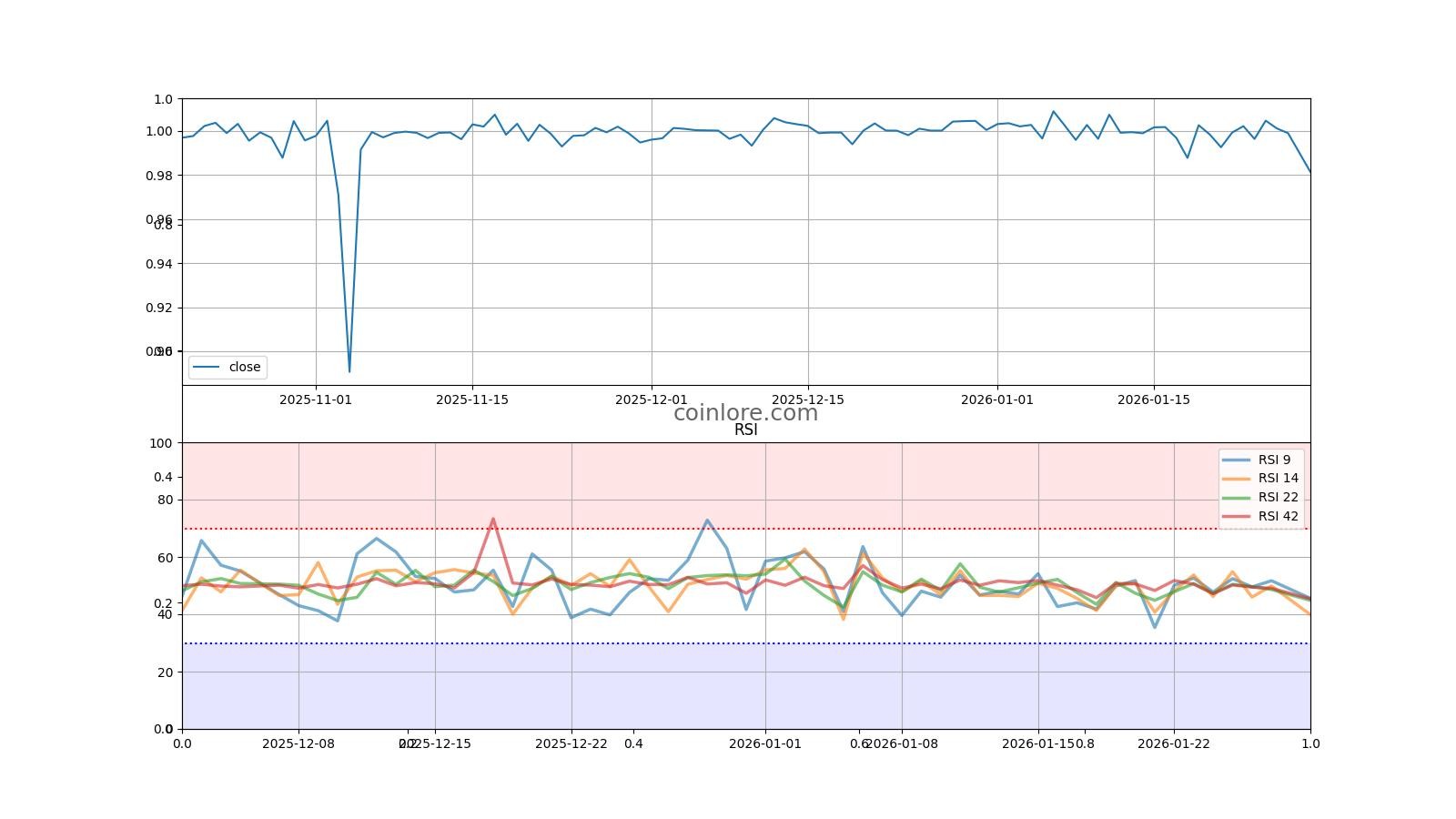 Vesper V-Dollar RSI indicator