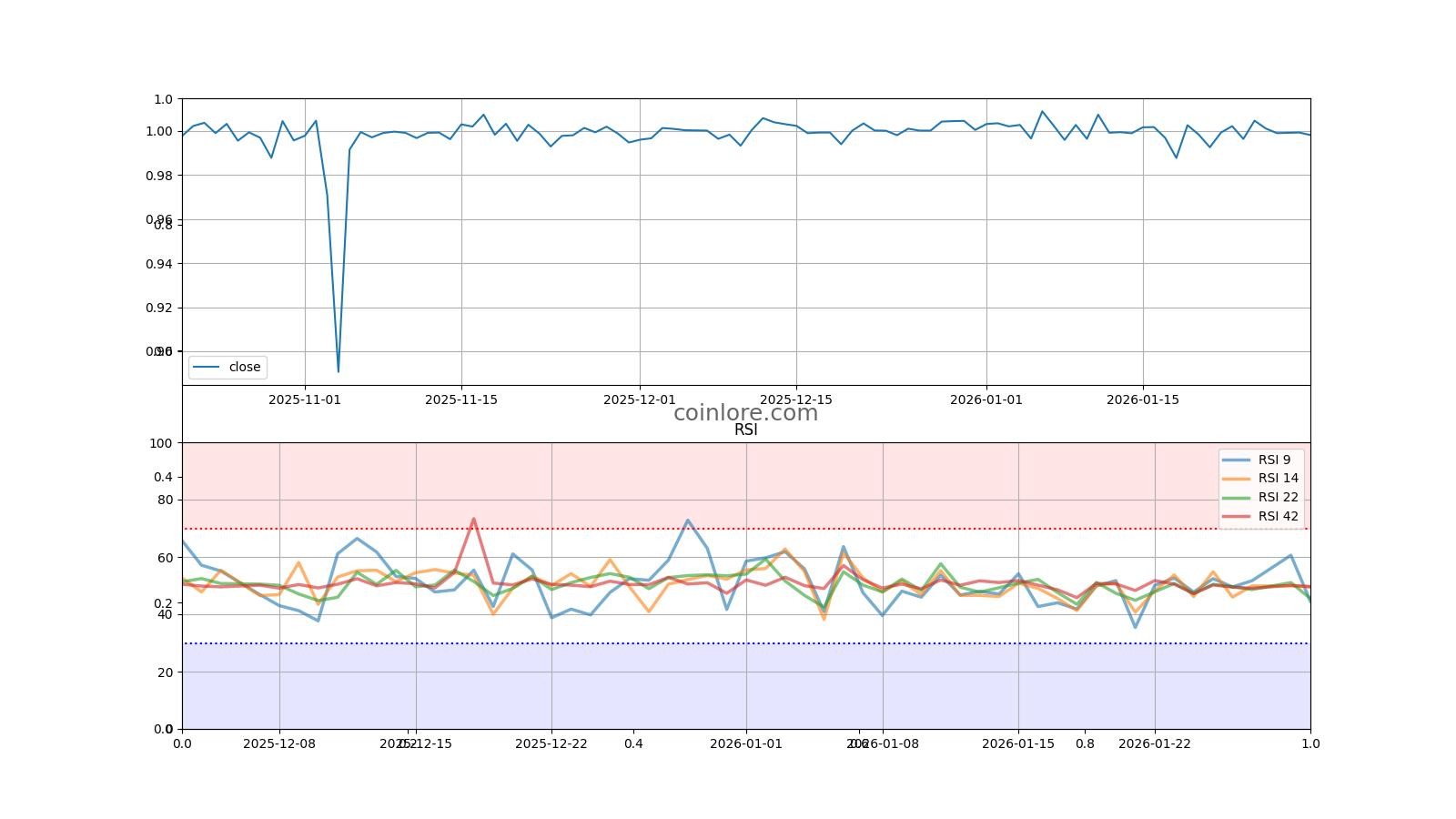 Vesper V-Dollar RSI indicator