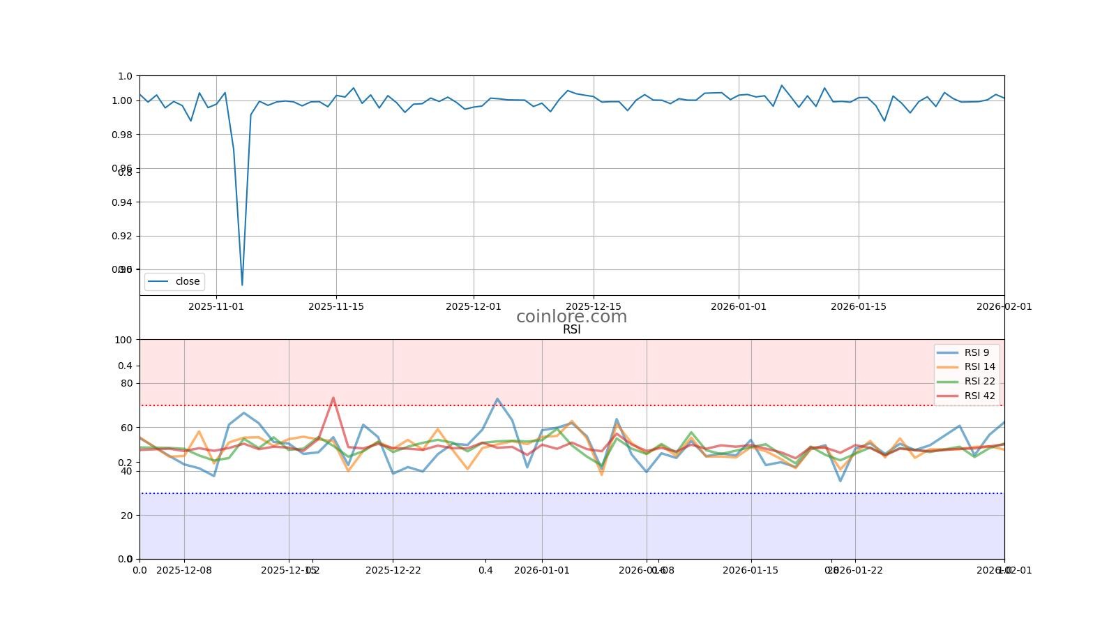 Vesper V-Dollar RSI indicator