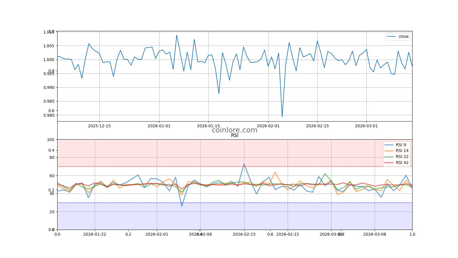 Vesper V-Dollar RSI indicator