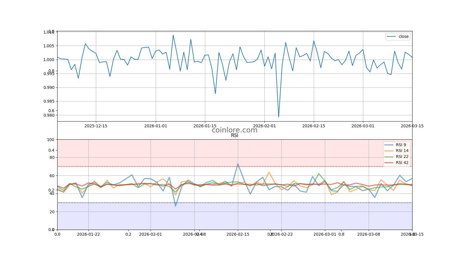 Vesper V-Dollar RSI indicator