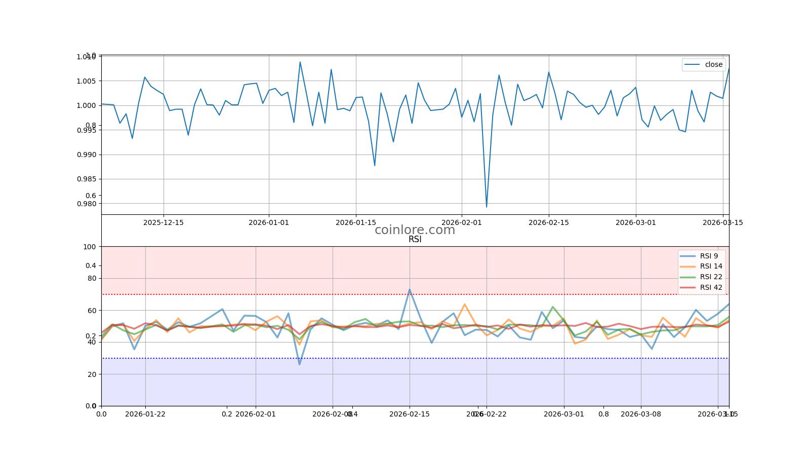 Vesper V-Dollar RSI indicator