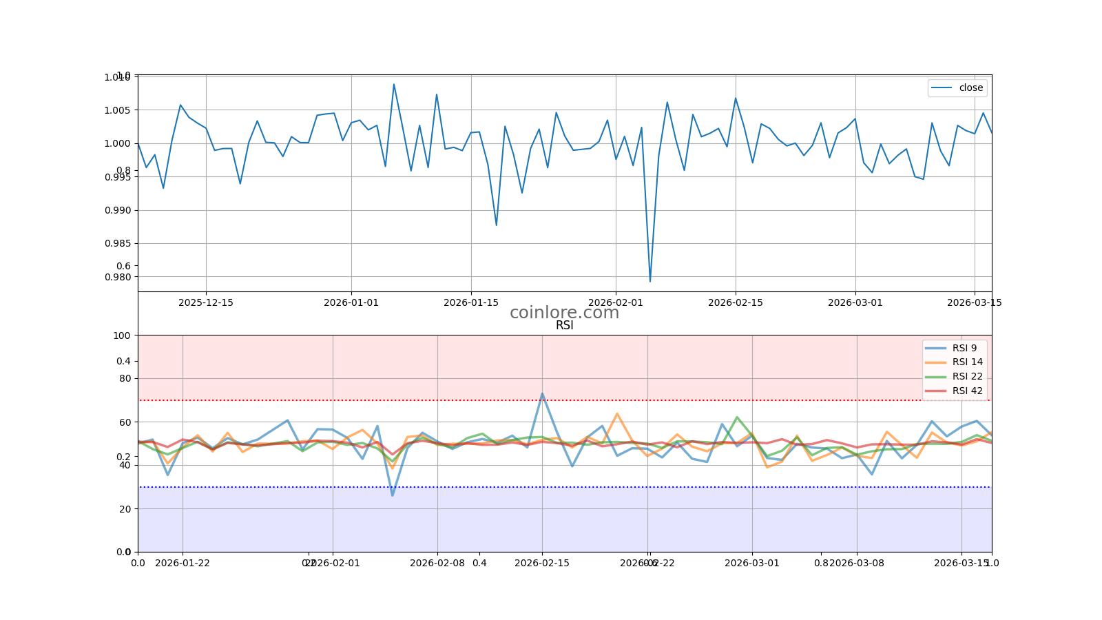 Vesper V-Dollar RSI indicator