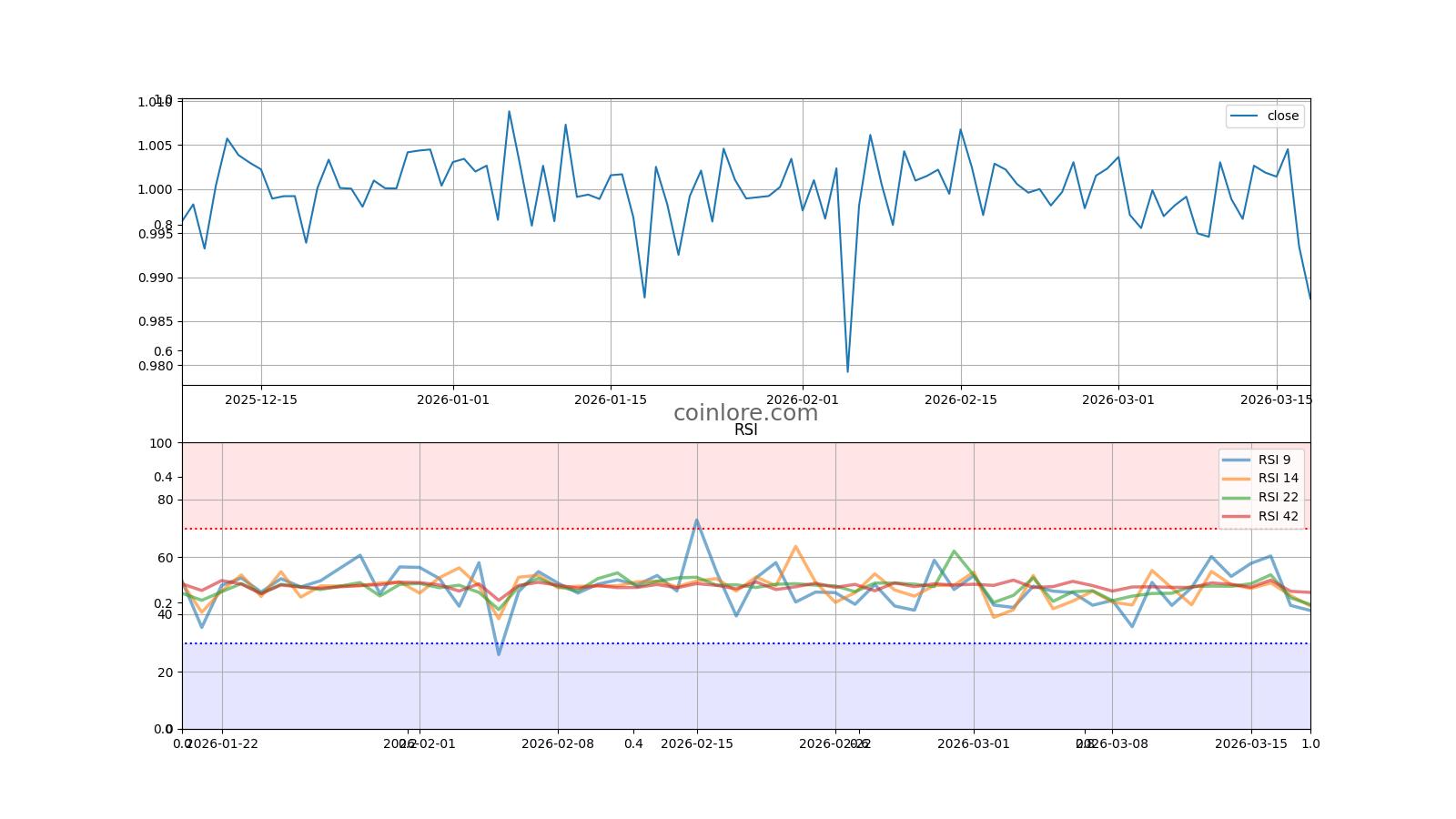 Vesper V-Dollar RSI indicator