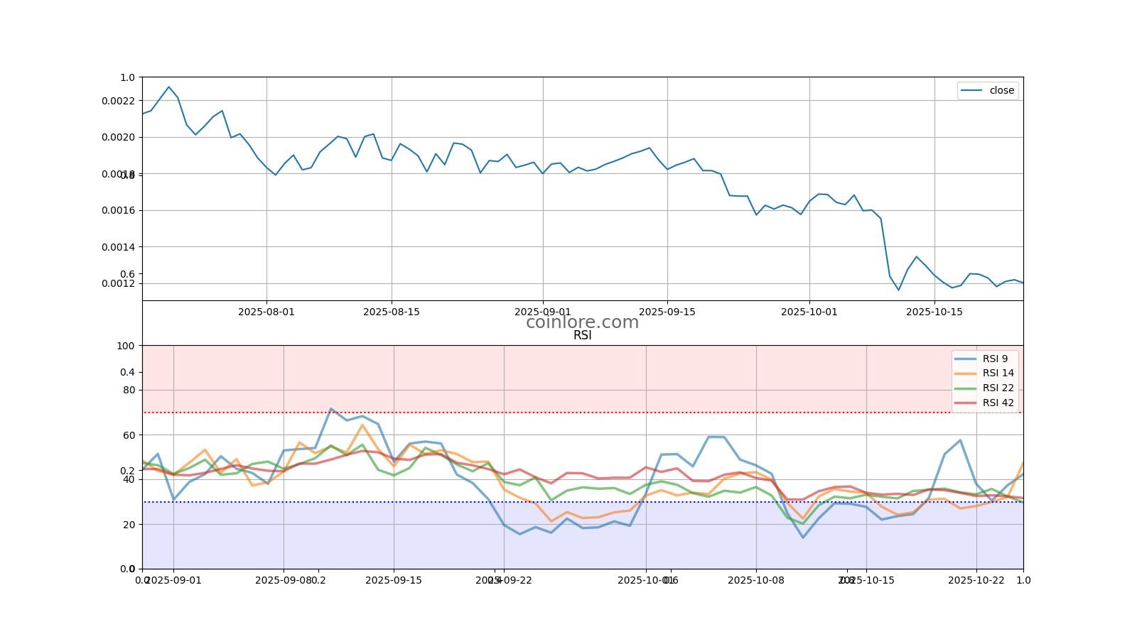 雷神之能 RSI indicator