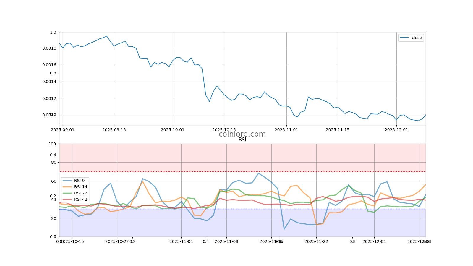 雷神之能 RSI indicator