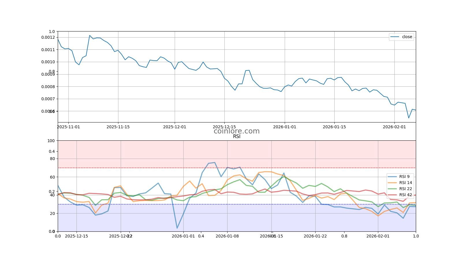 雷神之能 RSI indicator