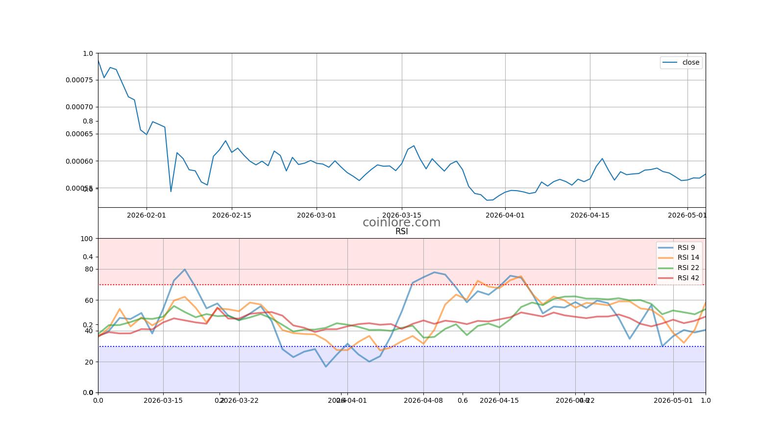雷神之能 RSI indicator