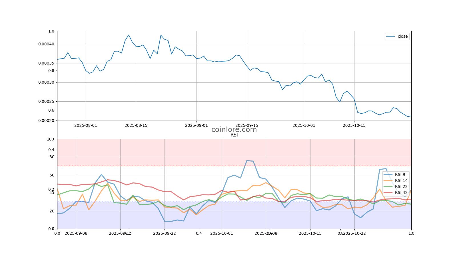 VetMe RSI indicator