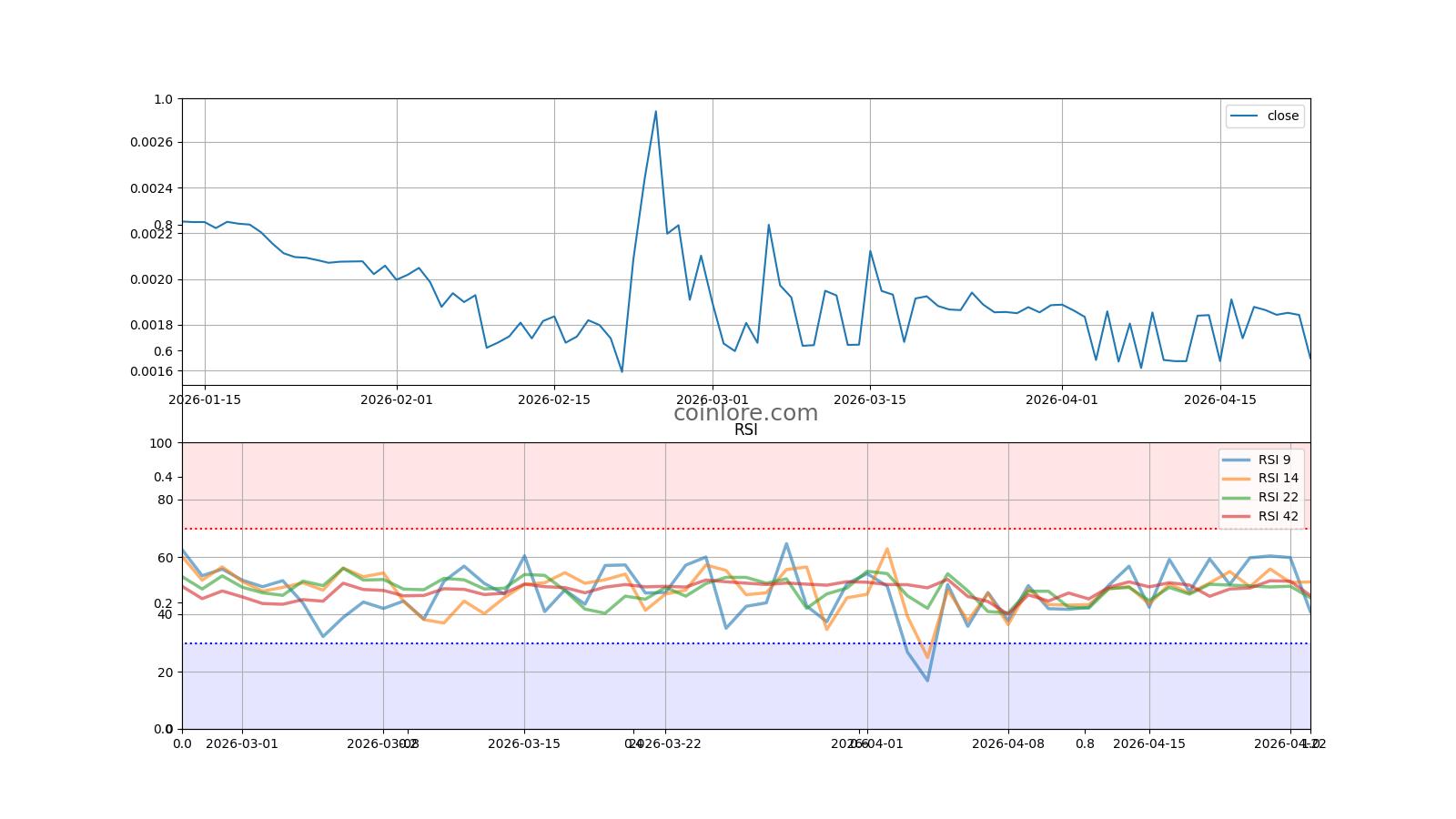 Vexanium RSI indicator