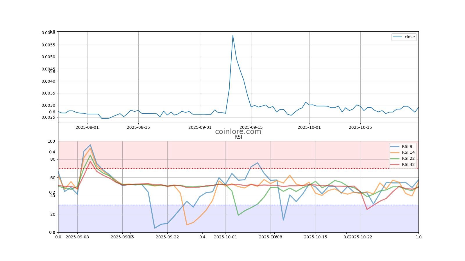 Vexanium RSI indicator