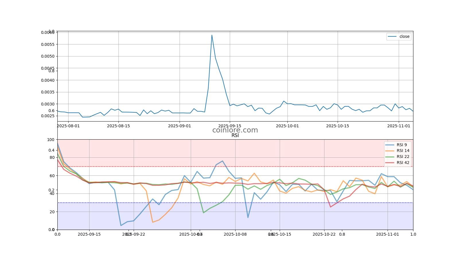 Vexanium RSI indicator