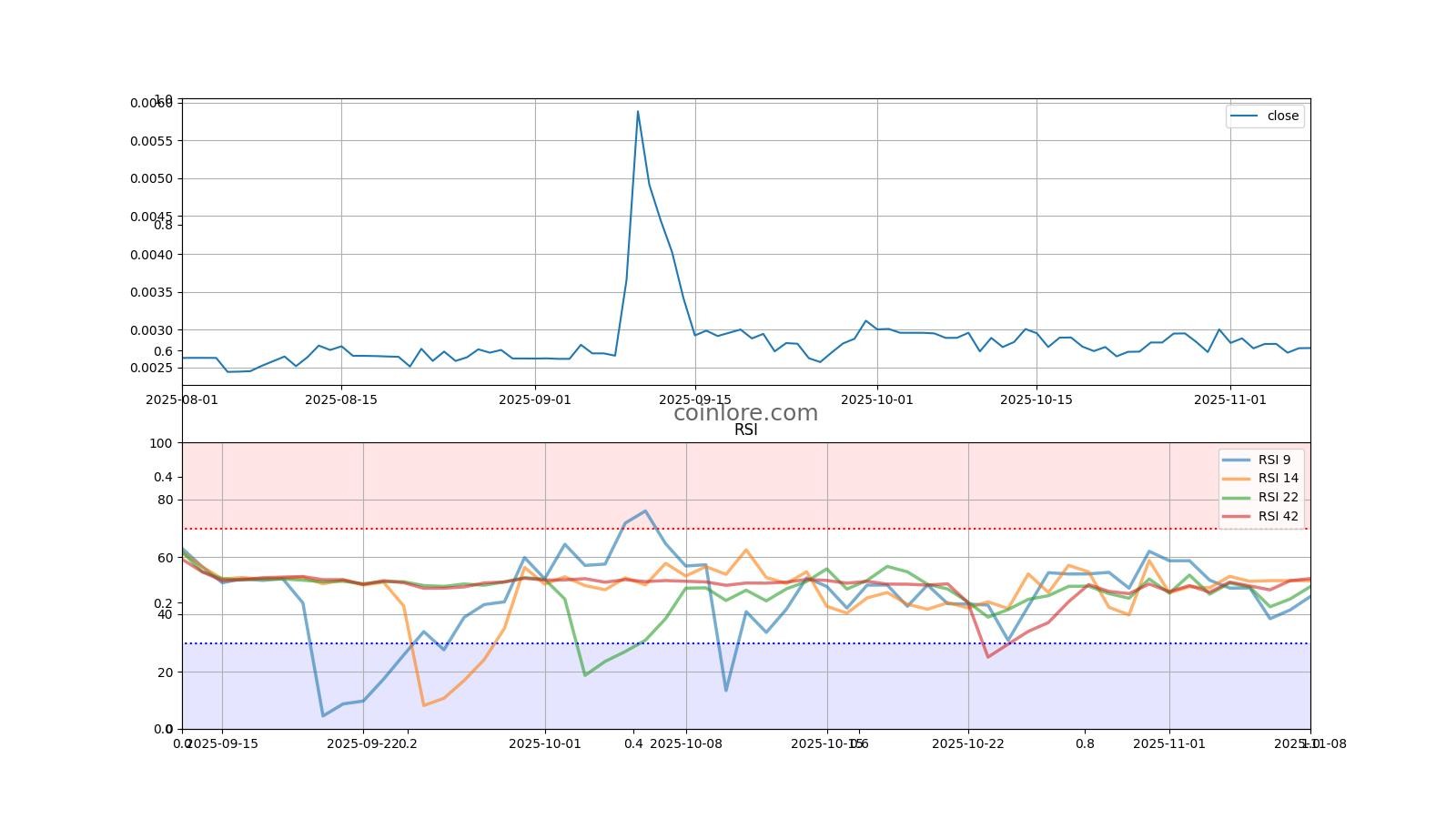 Vexanium RSI indicator
