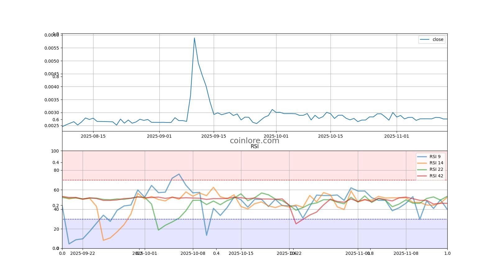 Vexanium RSI indicator