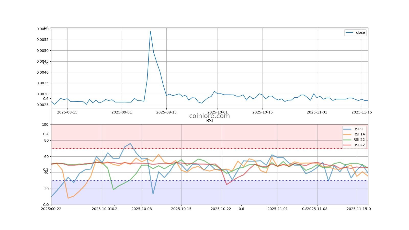 Vexanium RSI indicator