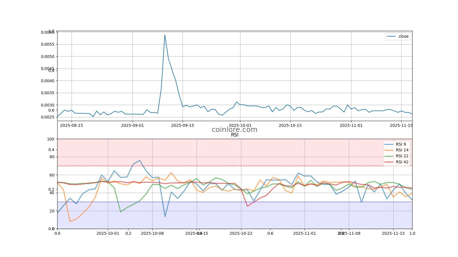 Vexanium RSI indicator