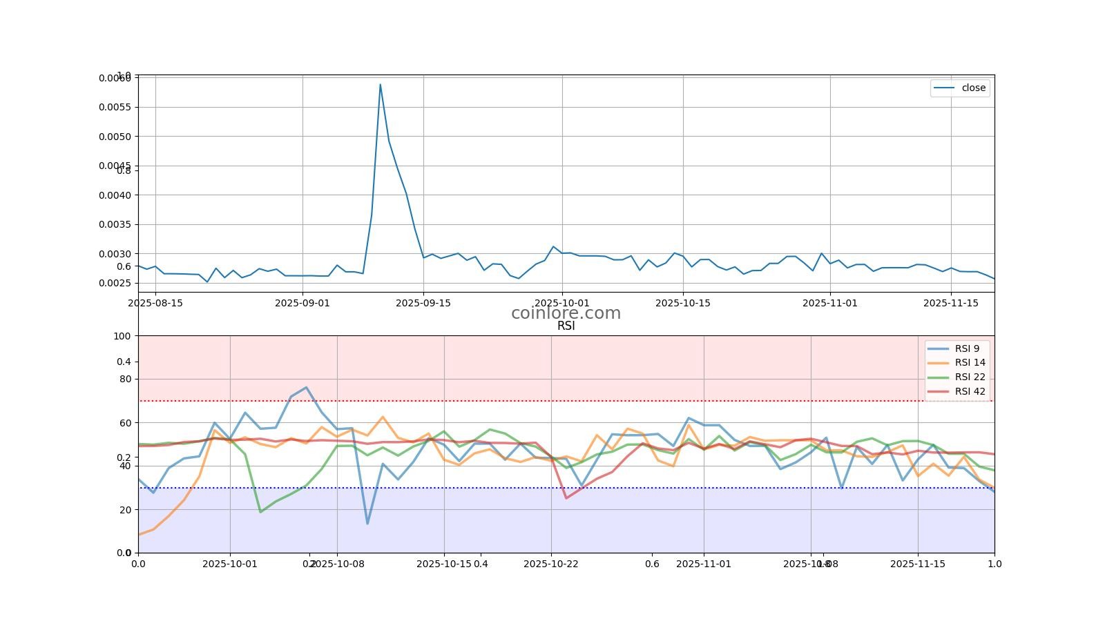 Vexanium RSI indicator