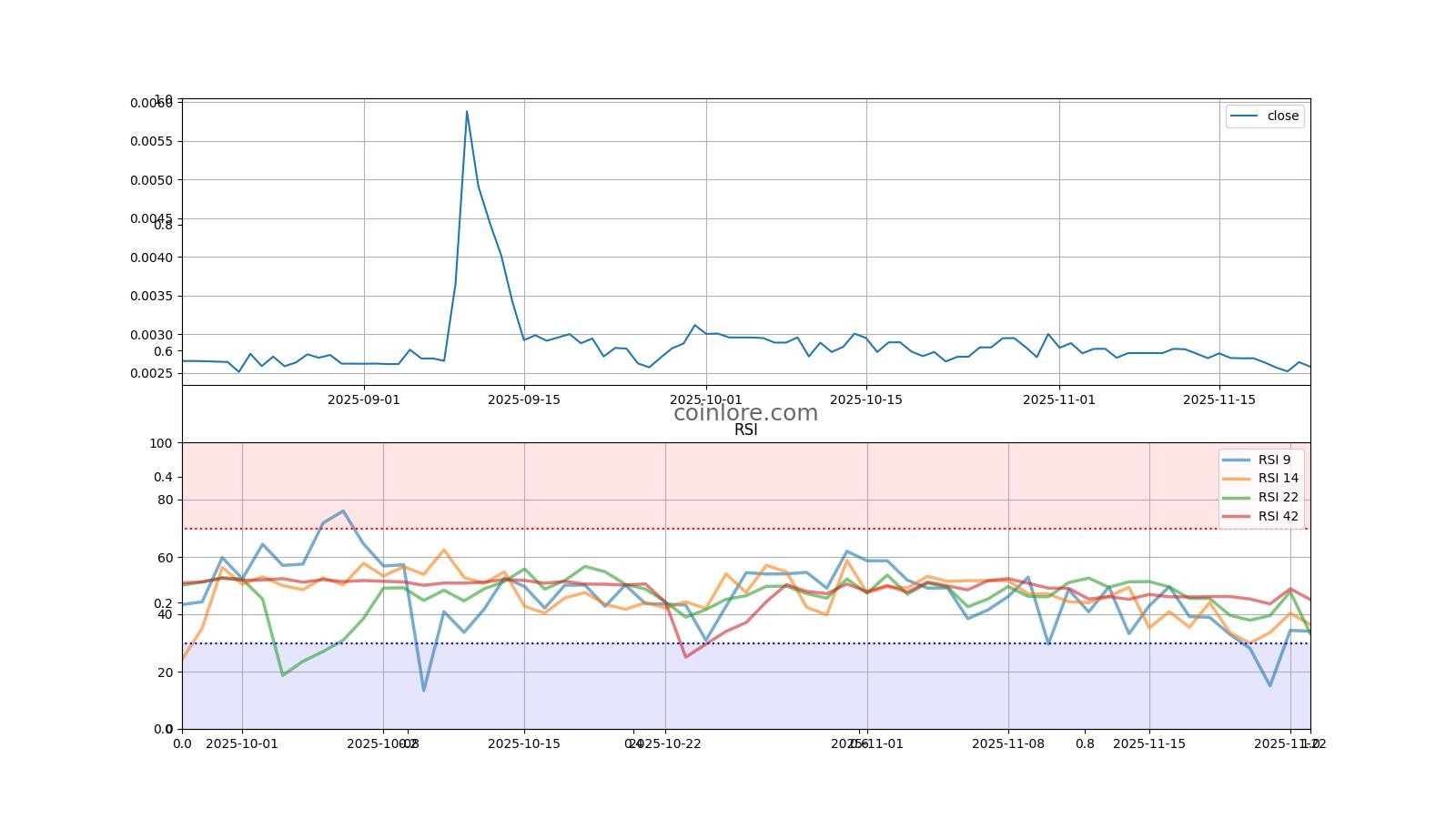 Vexanium RSI indicator