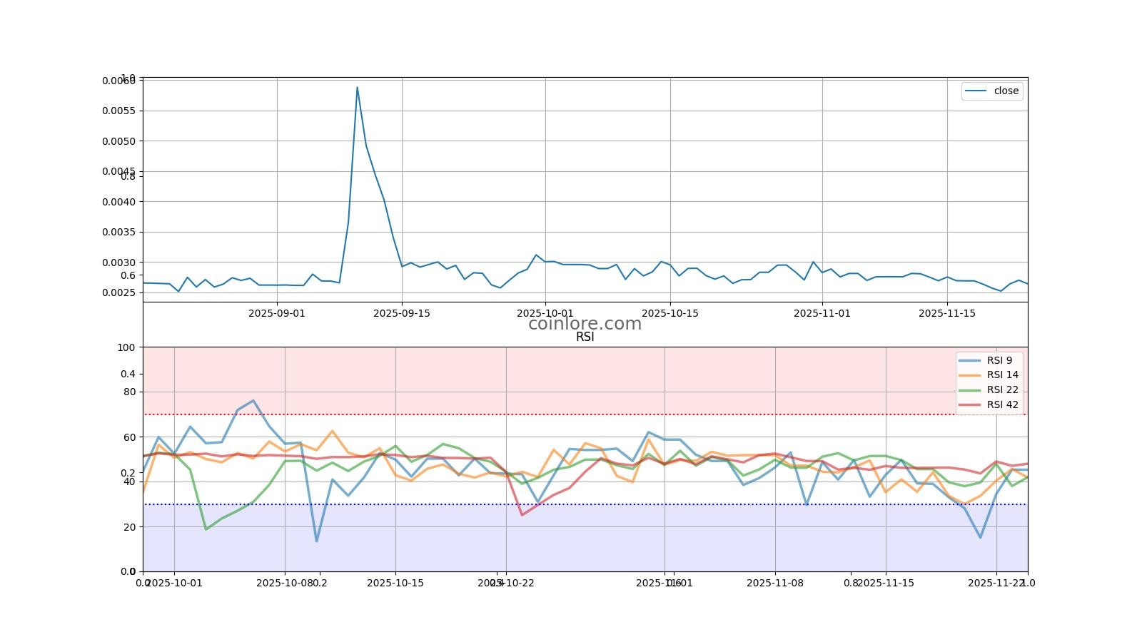 Vexanium RSI indicator